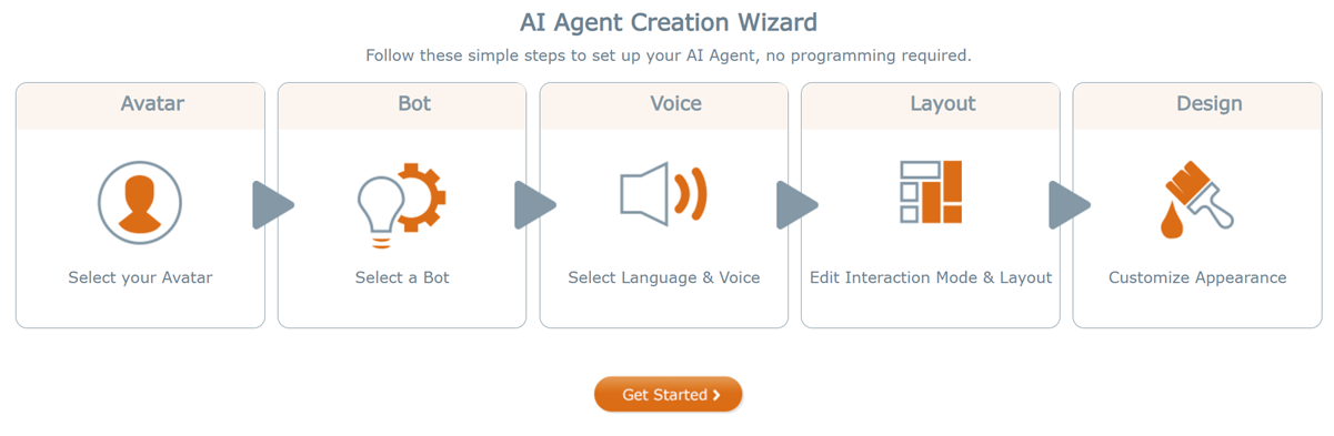 Create Your AI Agent Without Coding